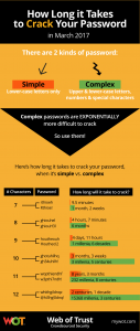 This chart will show you how long it takes to crack your password | Web ...